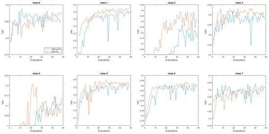 JMSE | Free Full-Text | Improving Semantic Segmentation Performance in ...