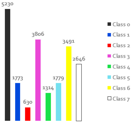 JMSE | Free Full-Text | Improving Semantic Segmentation Performance in ...