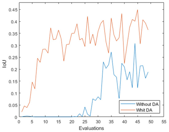 JMSE | Free Full-Text | Improving Semantic Segmentation Performance in ...