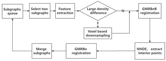 JMSE | Free Full-Text | An Underwater Distributed SLAM Approach Based ...