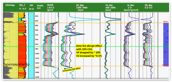 CO2 Injection Monitoring: Enhancing Time-Lapse Seismic Inversion for Injected Volume Estimation ...