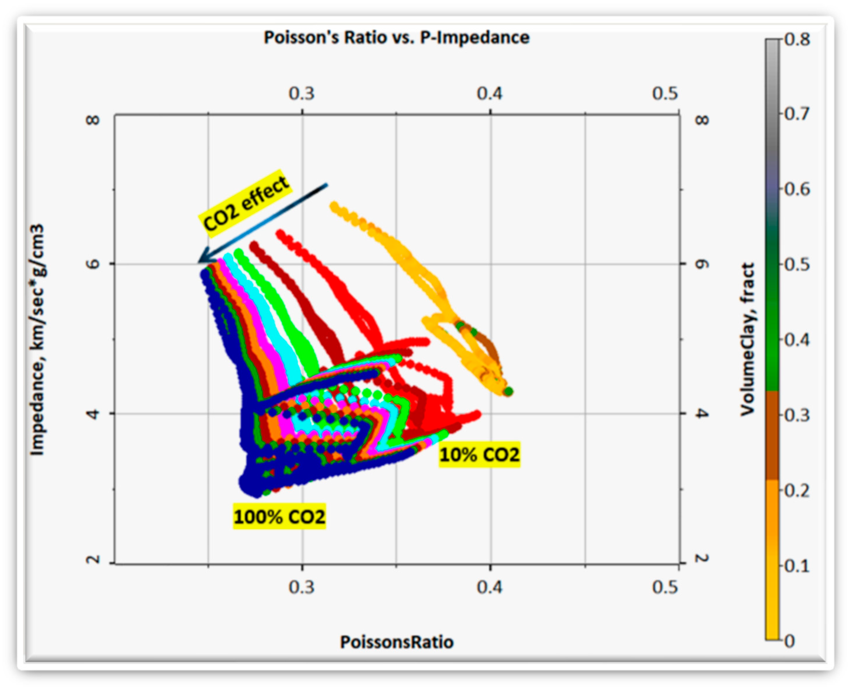 CO2 Injection Monitoring: Enhancing Time-Lapse Seismic Inversion for Injected Volume Estimation ...