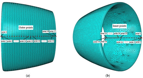 Study on Vibration Attenuation Performance of Pump-Jet Propulsor Duct ...