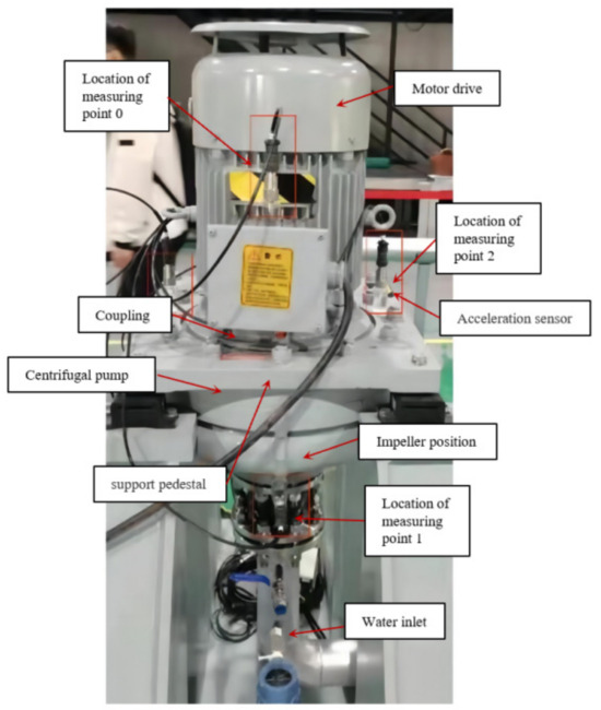 JMSE | Free Full-Text | A Novel Multi–Scale One–Dimensional Convolutional Neural Network for ...