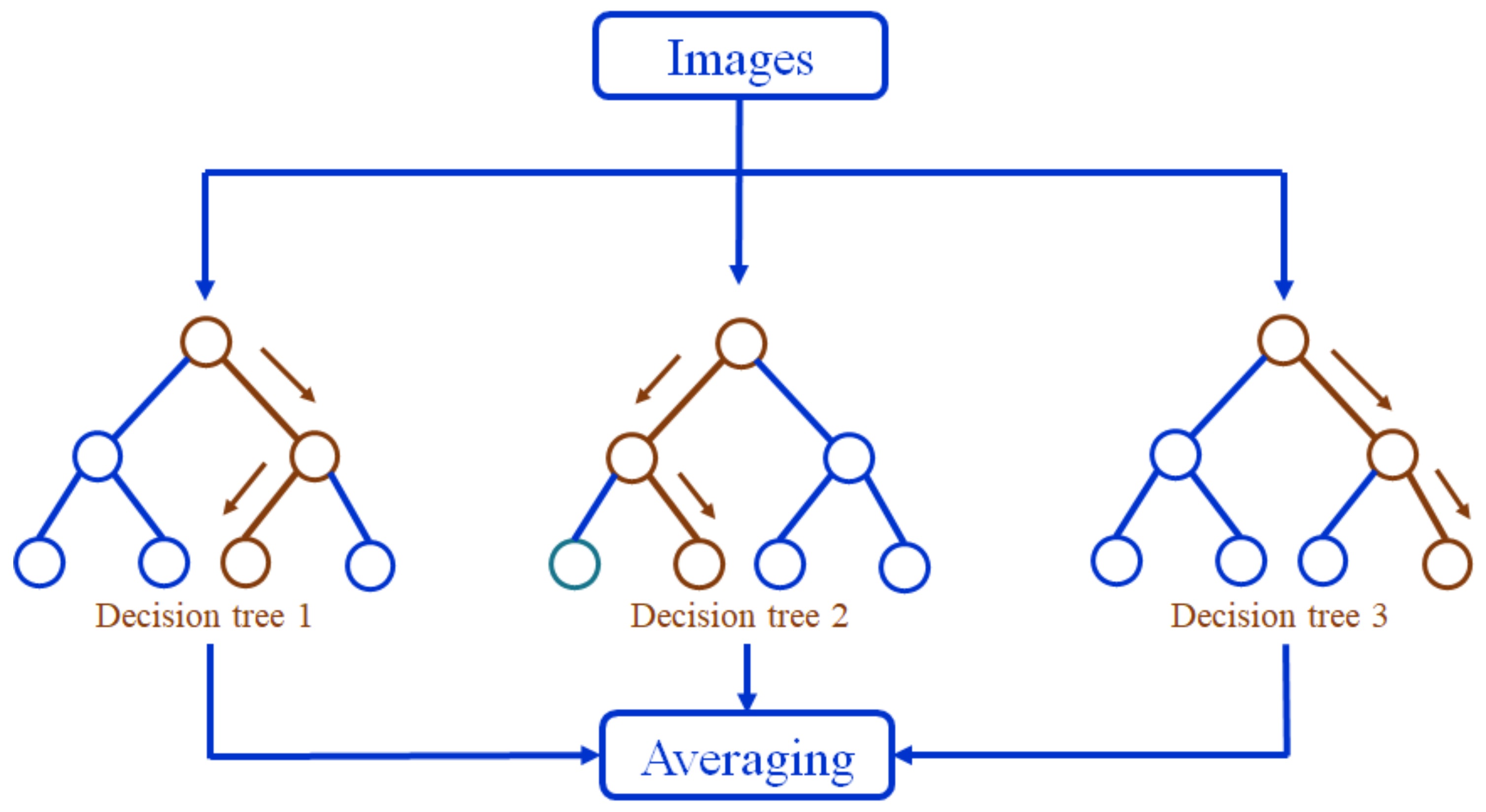 Jmse Free Full Text Machine Learning Based Image Processing For Ice Concentration During