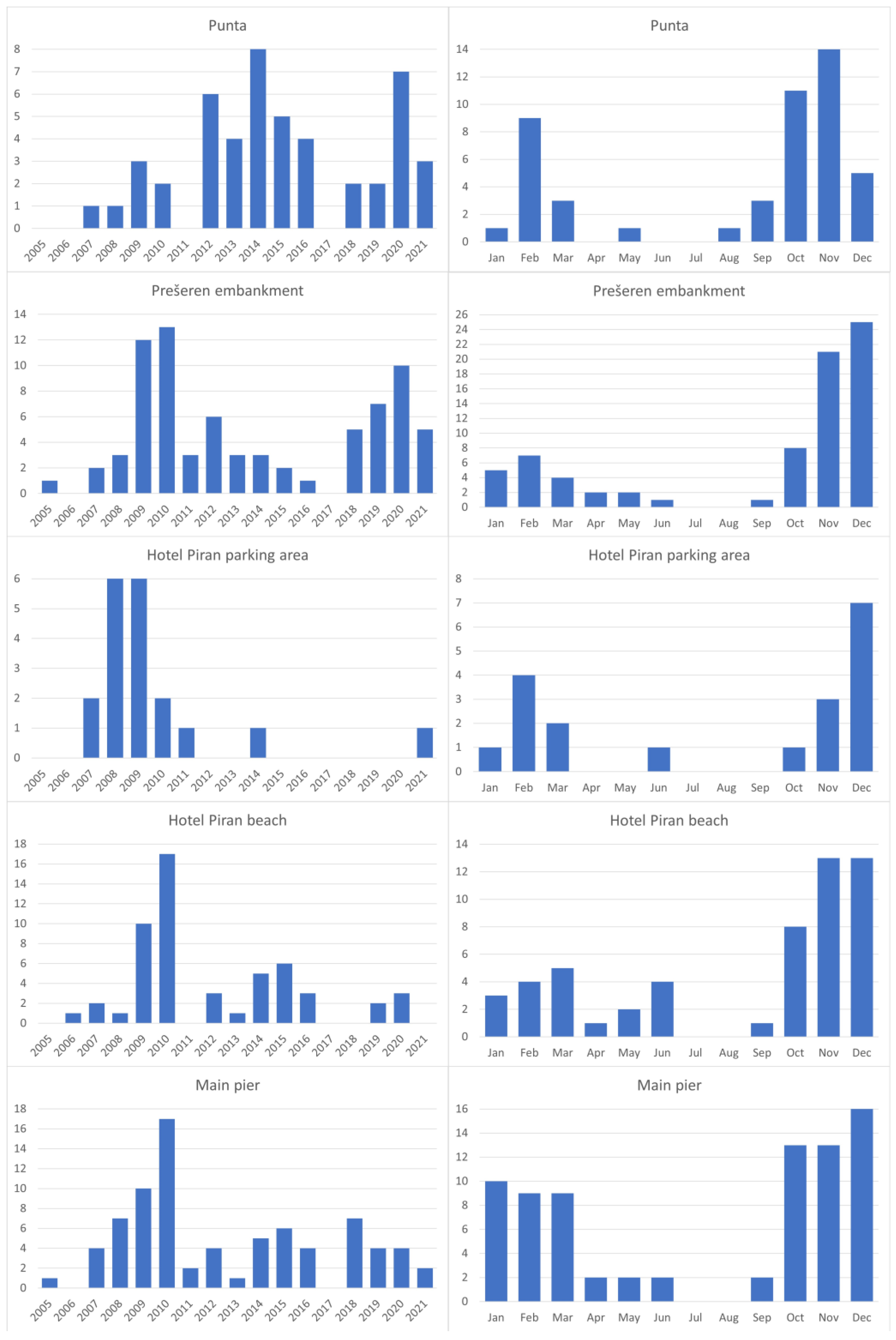 Coastal Flood Risk Assessment: An Approach to Accurately Map Flooding ...