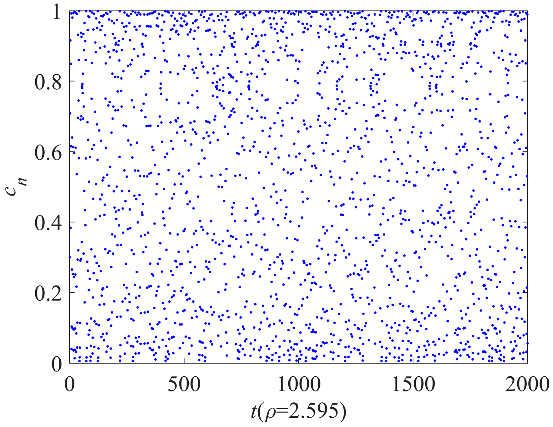 Path Planning of Unmanned Surface Vehicle Based on Improved Sparrow Search Algorithm