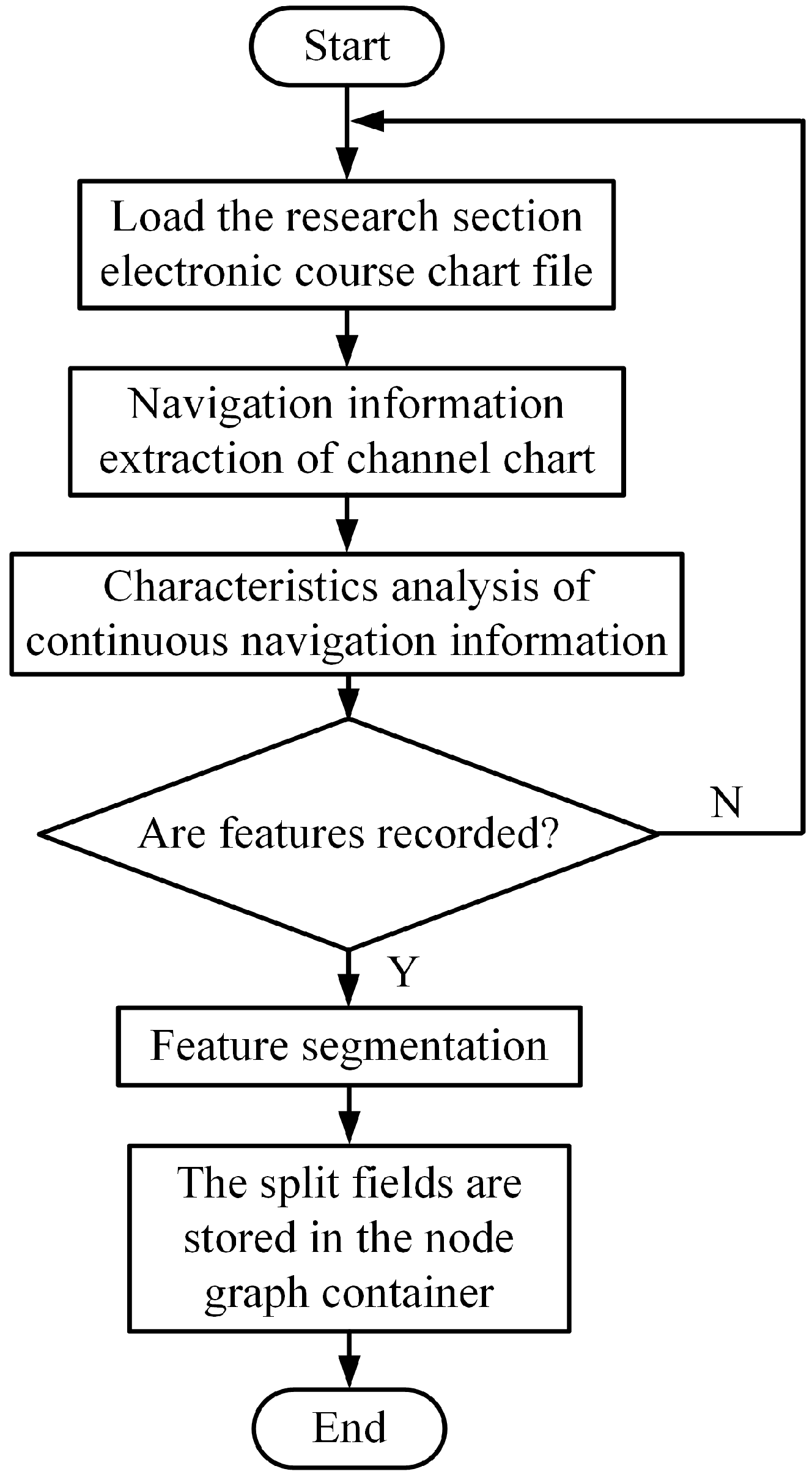 Path Planning of Unmanned Surface Vehicle Based on Improved Sparrow ...