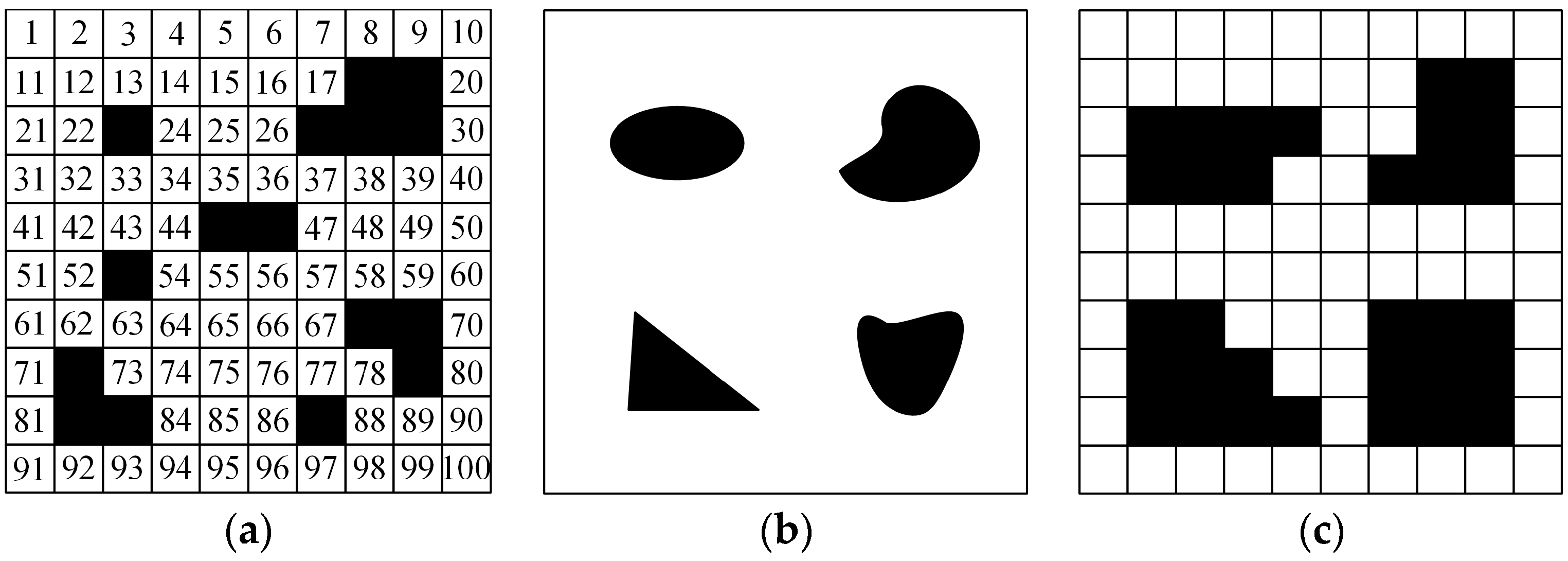 Path Planning of Unmanned Surface Vehicle Based on Improved Sparrow Search Algorithm