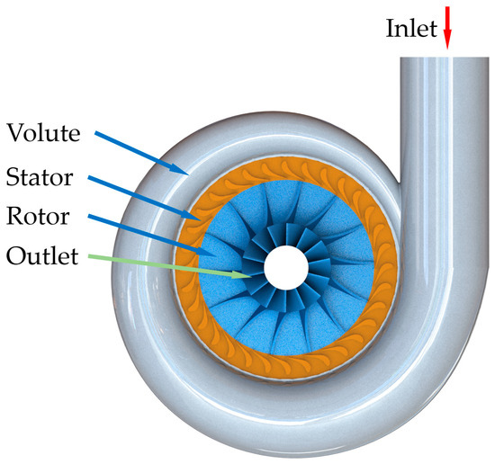 Parameter Optimization and Performance Research: Radial Inflow Turbine ...