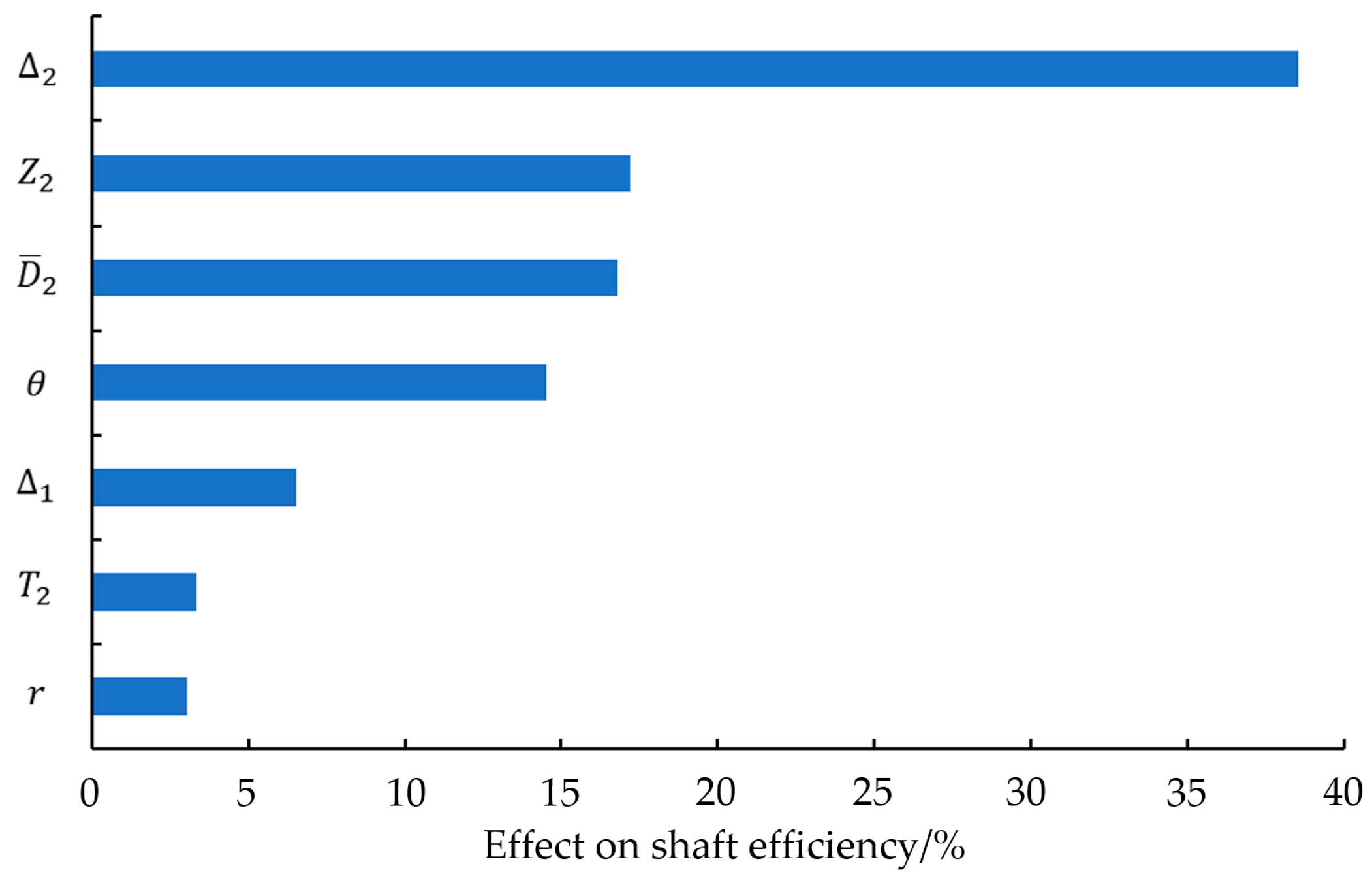 JMSE | Free Full-Text | Parameter Optimization and Performance Research ...