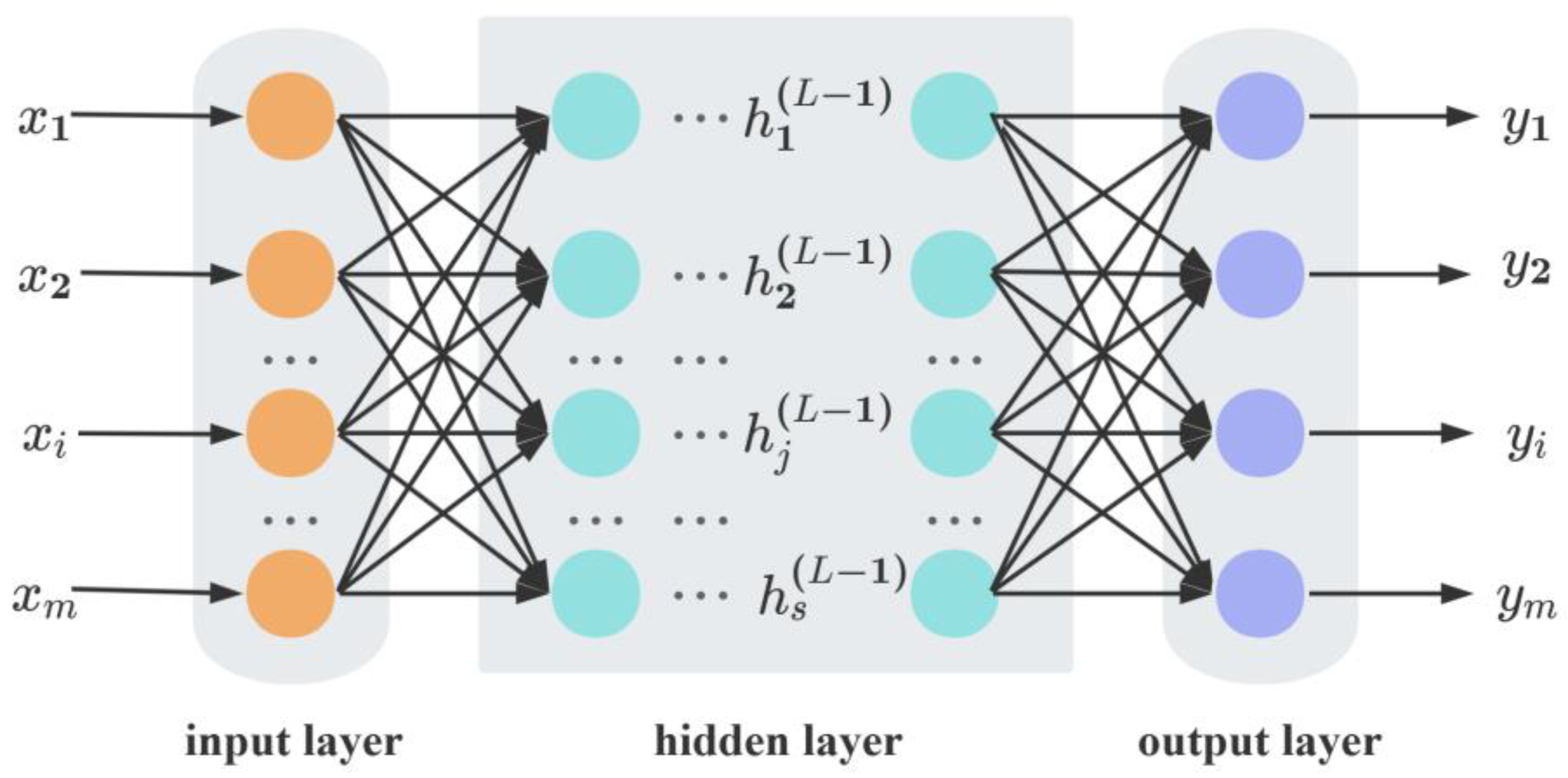 JMSE | Free Full-Text | An Integrated Method for Ship Heading Control Using Motion Model ...