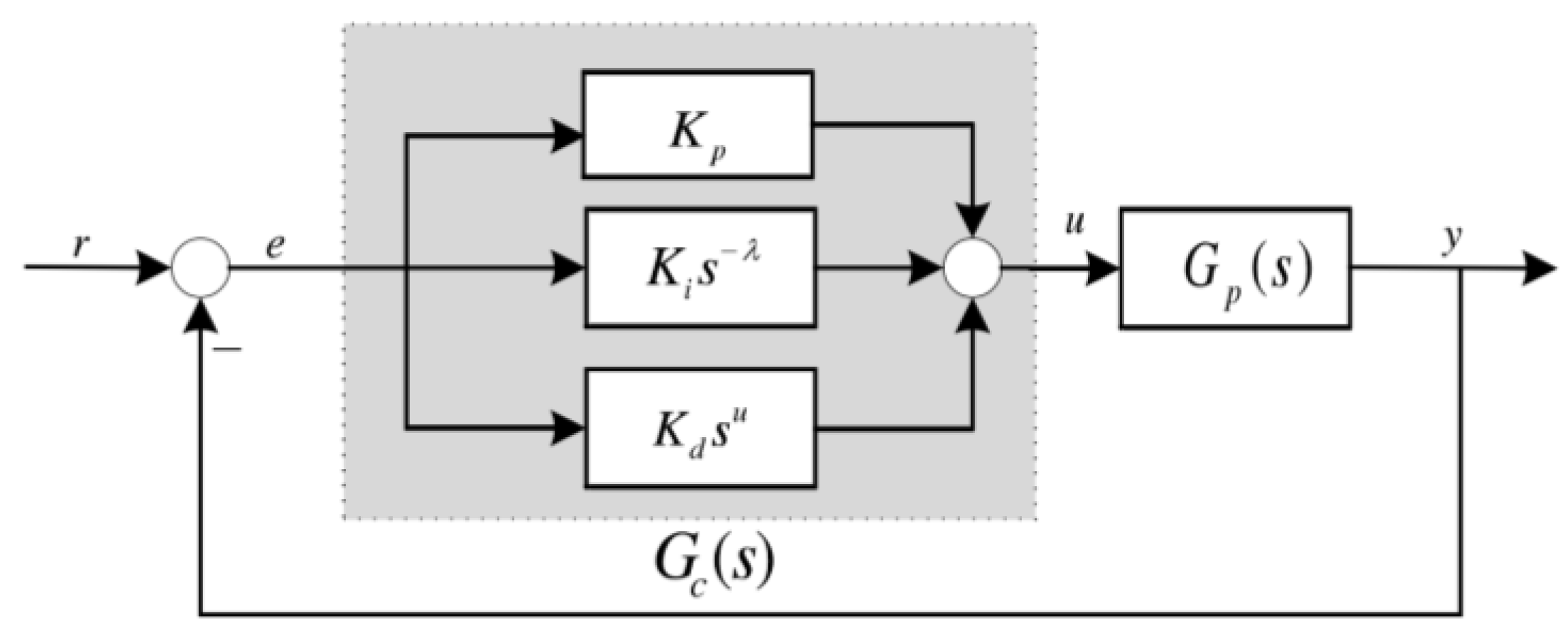 JMSE | Free Full-Text | An Integrated Method for Ship Heading Control Using Motion Model ...