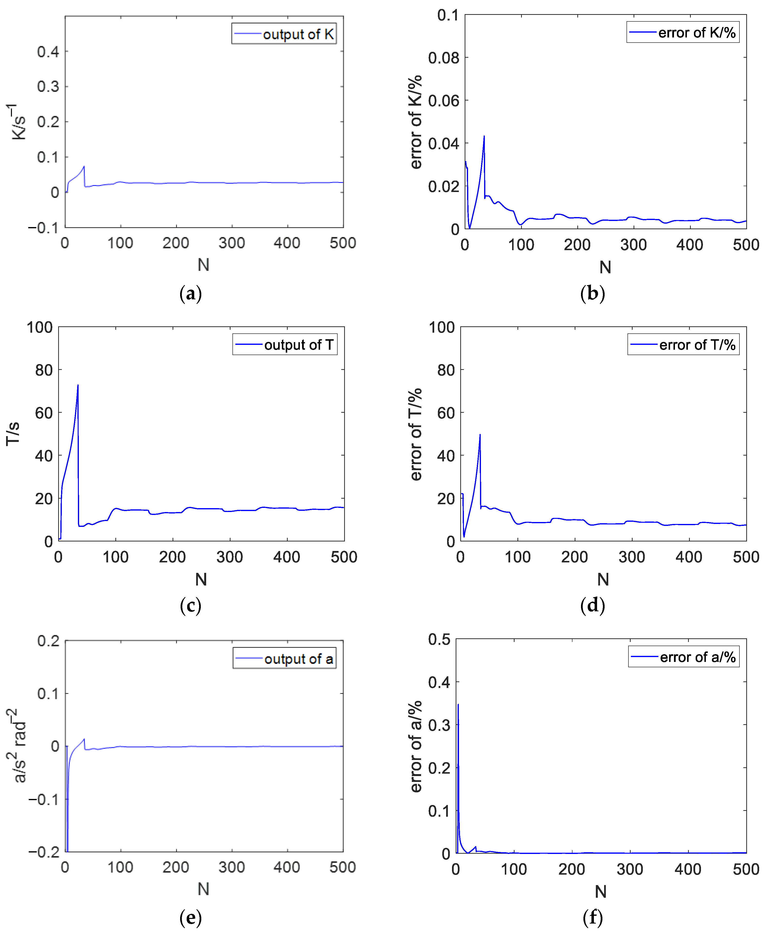JMSE | Free Full-Text | An Integrated Method for Ship Heading Control ...