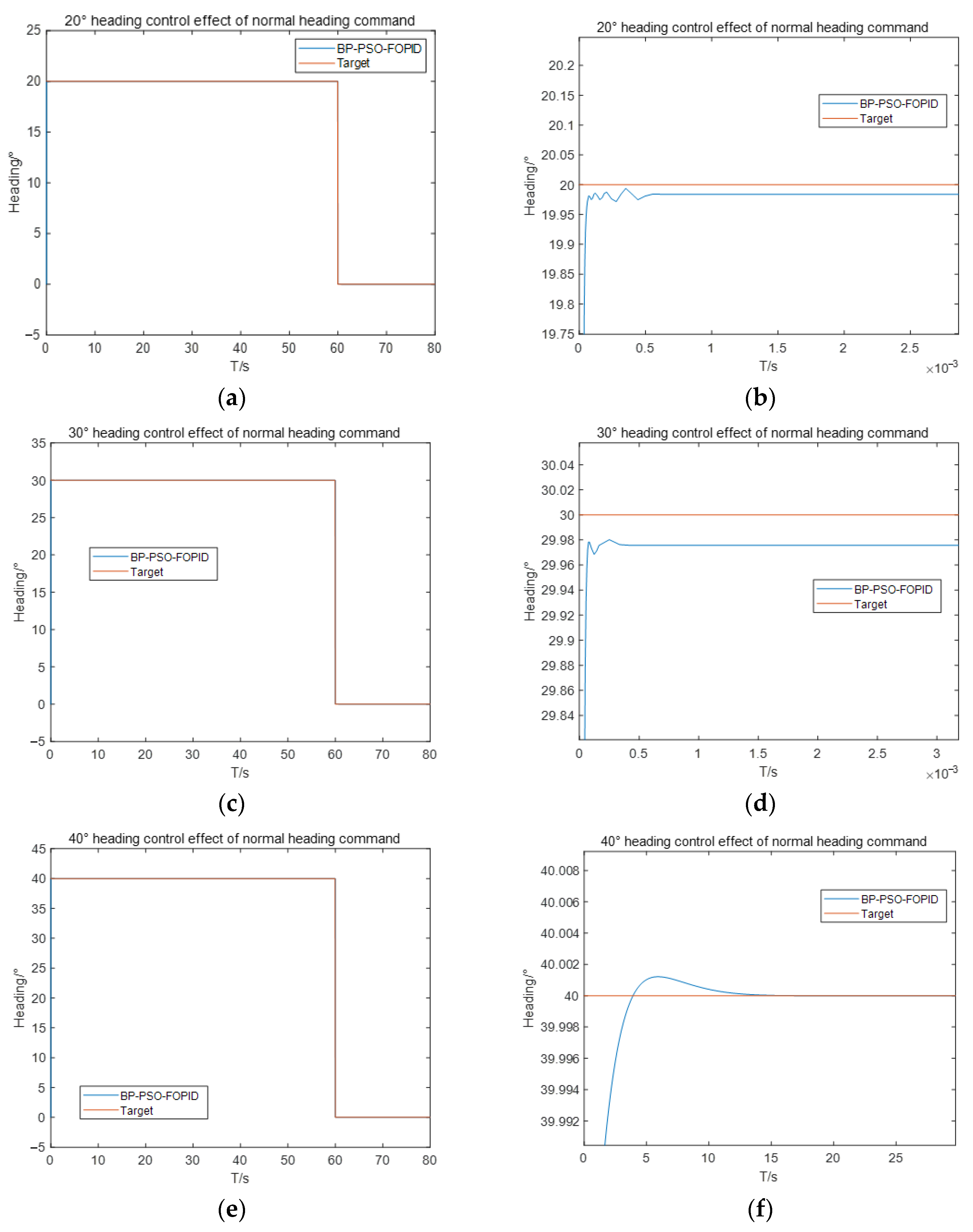 An Integrated Method for Ship Heading Control Using Motion Model ...