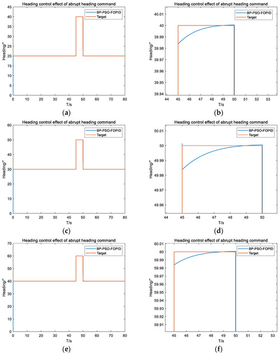An Integrated Method for Ship Heading Control Using Motion Model ...