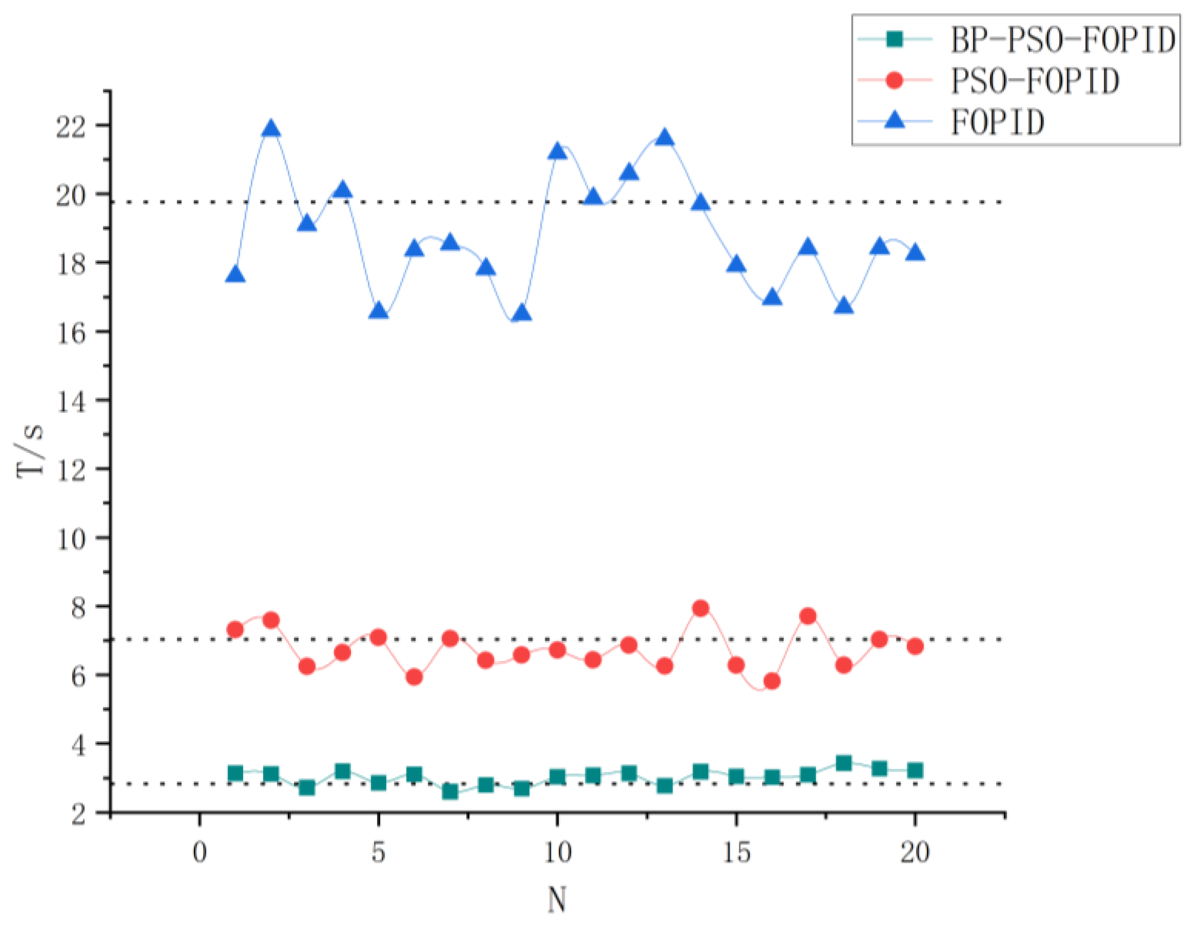 An Integrated Method for Ship Heading Control Using Motion Model ...