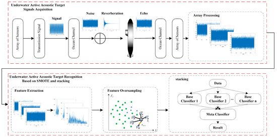 JMSE | Free Full-Text | Real-Time Underwater Acoustic Homing Weapon ...