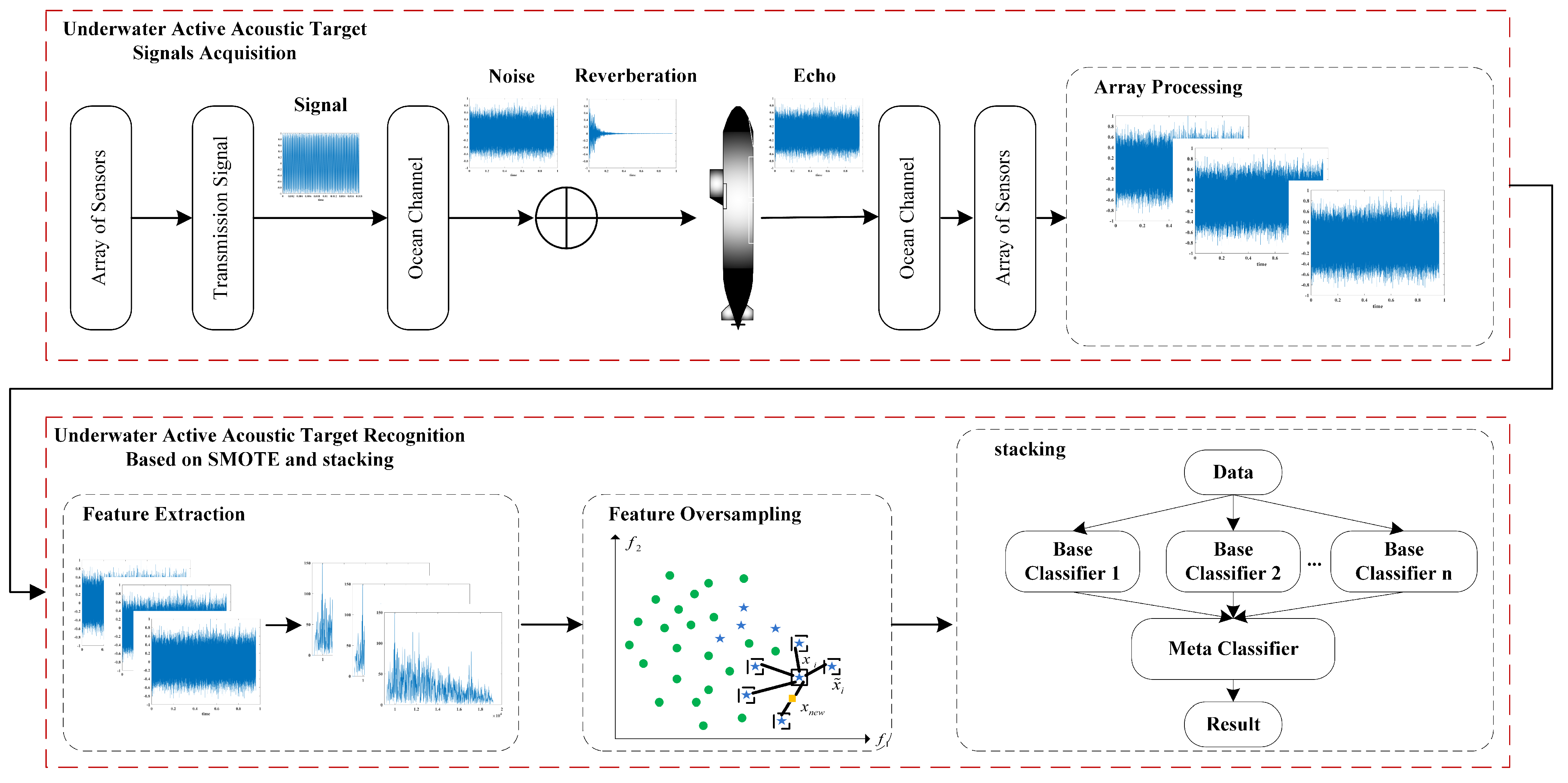 Real-Time Underwater Acoustic Homing Weapon Target Recognition Based on ...