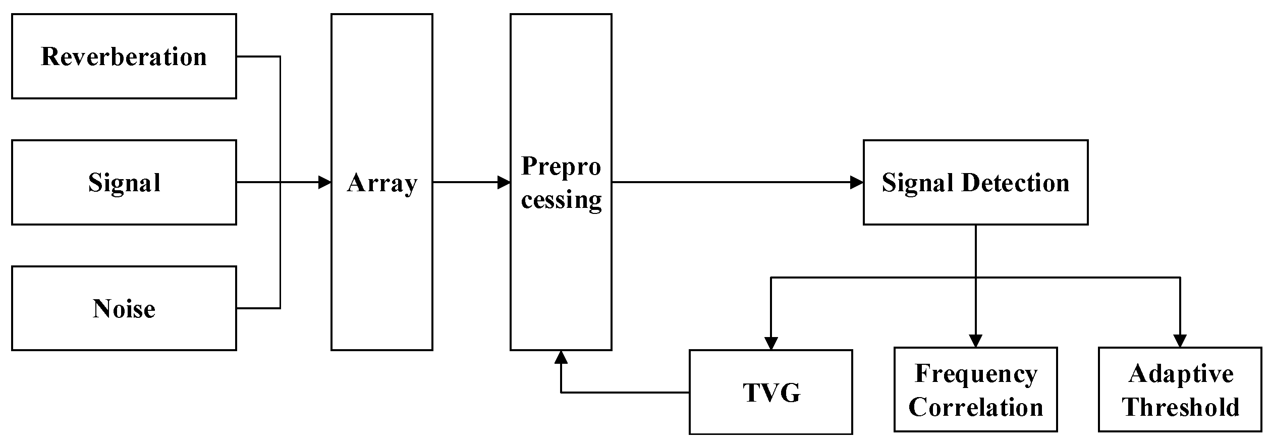 Real-Time Underwater Acoustic Homing Weapon Target Recognition Based on ...