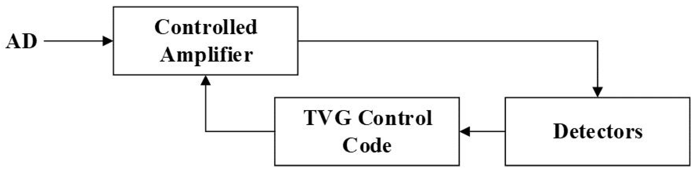 Real-Time Underwater Acoustic Homing Weapon Target Recognition Based on ...