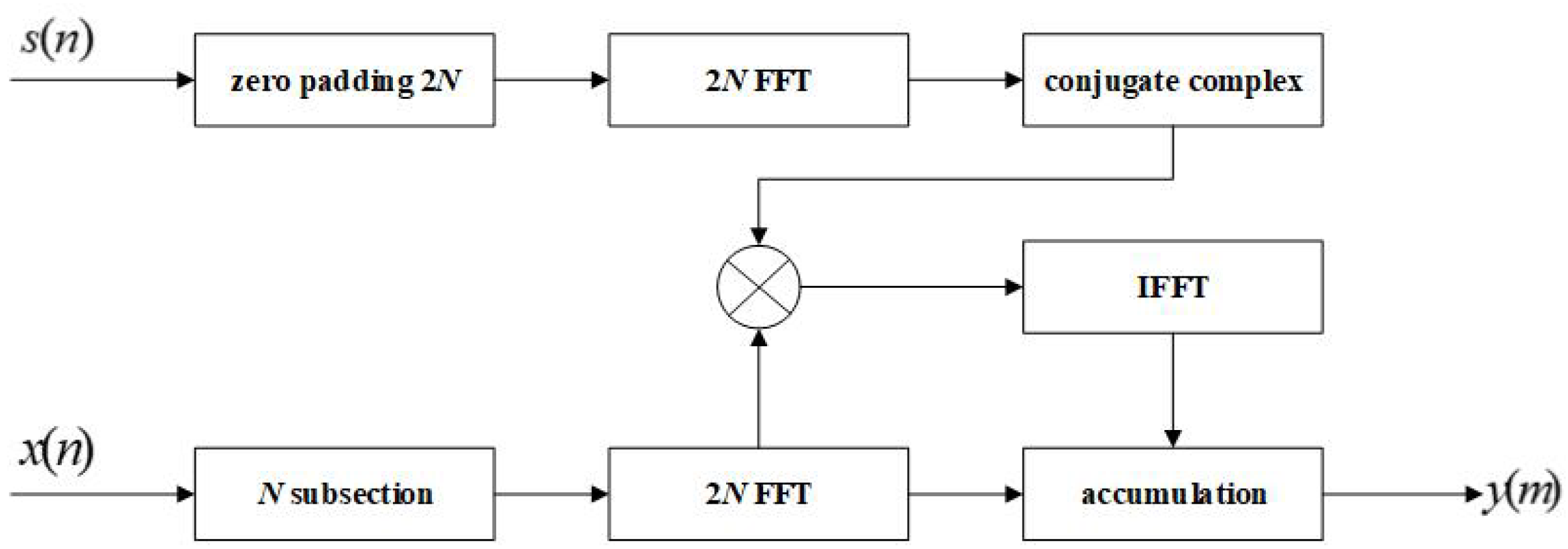 Real-Time Underwater Acoustic Homing Weapon Target Recognition Based on ...