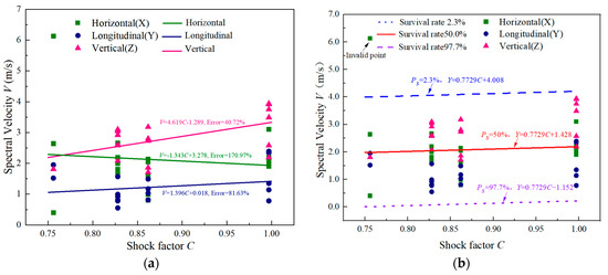 Research on the Shock Environment Characteristics of a Marine Diesel ...
