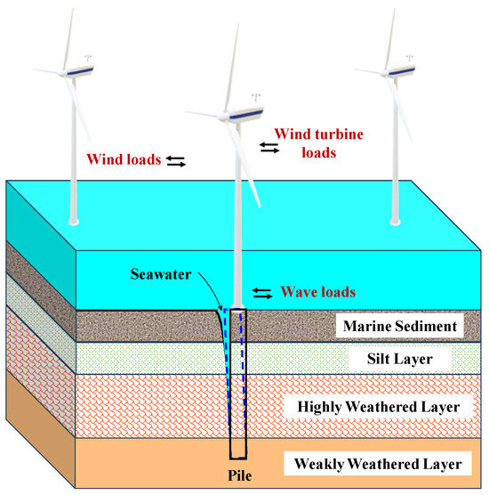 A New Ocean Rock Mass Rating and Its Application to Determine the ...