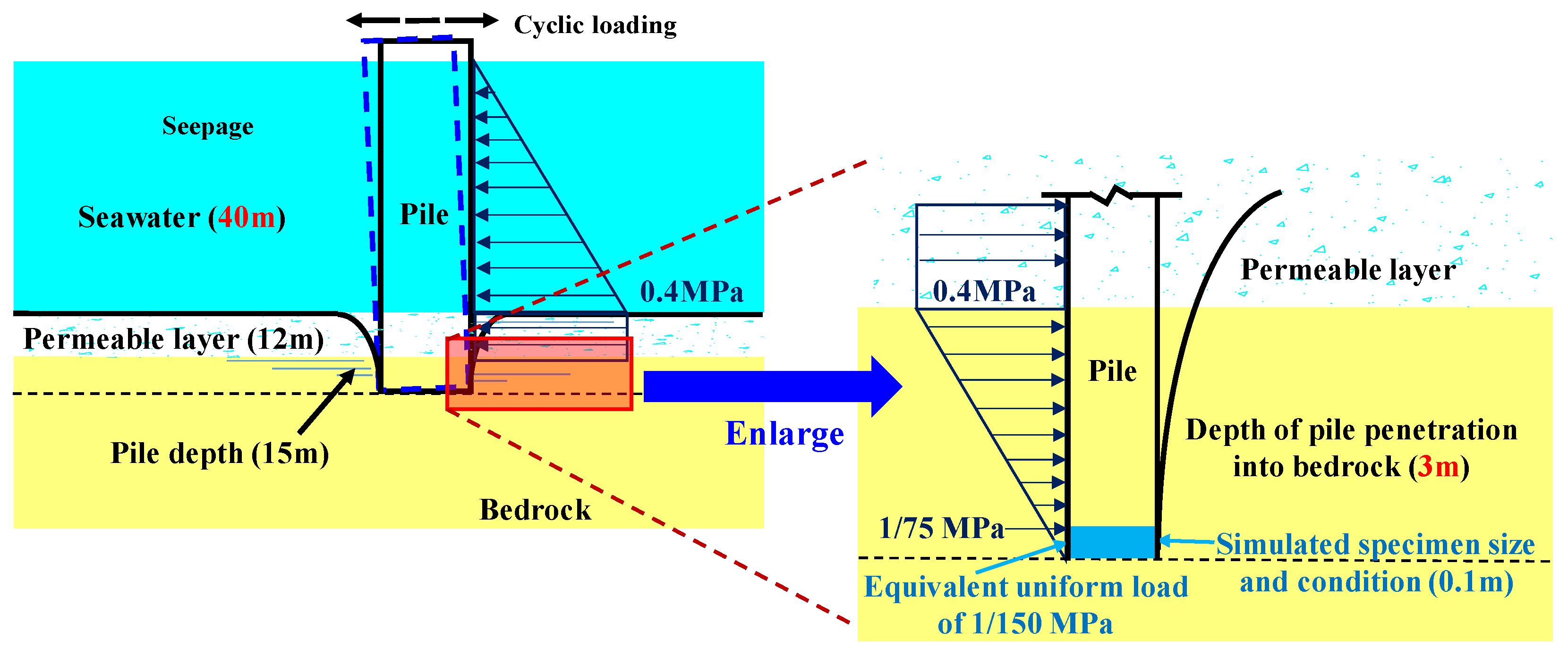 A New Ocean Rock Mass Rating and Its Application to Determine the ...
