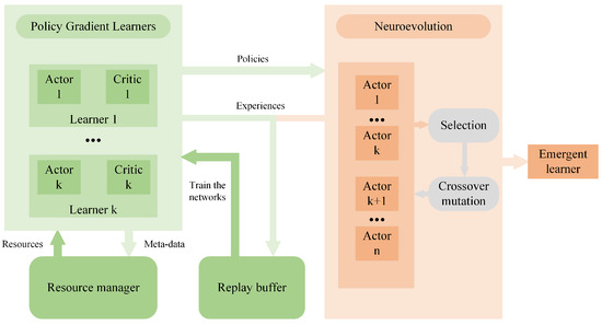 Adaptive Sampling Path Planning for a 3D Marine Observation Platform Based on Evolutionary Deep ...