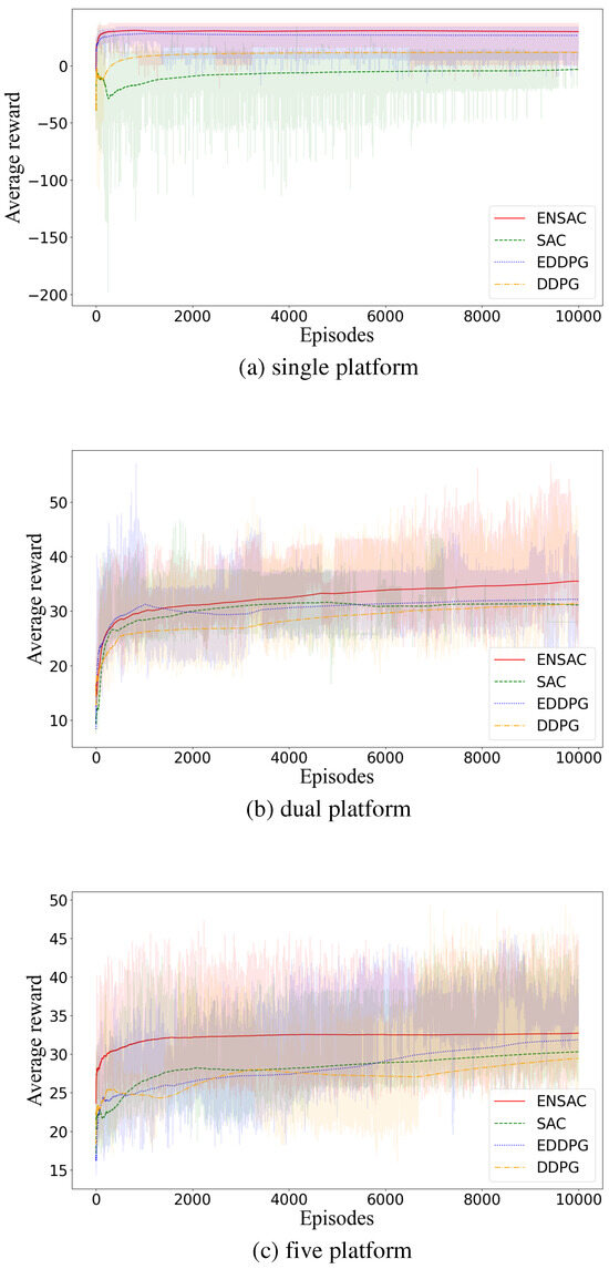 Adaptive Sampling Path Planning for a 3D Marine Observation Platform Based on Evolutionary Deep ...