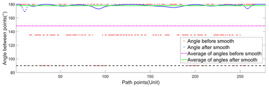 Maritime Search Path Planning Method of an Unmanned Surface Vehicle ...