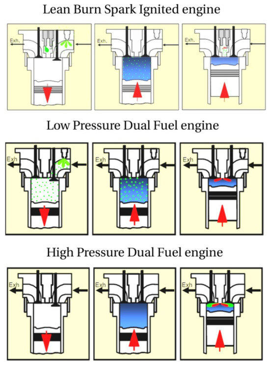 JMSE | Free Full-Text | Transient Performance of Gas-Engine-Based Power ...