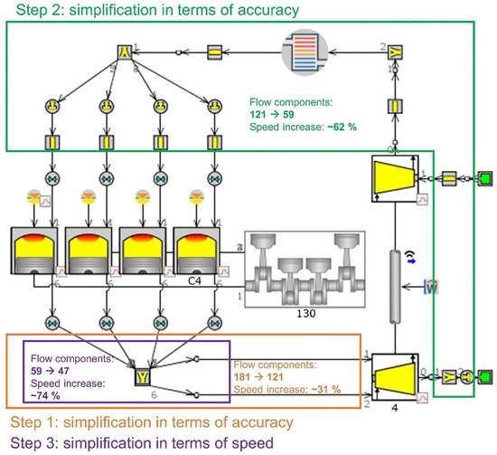 Transient Performance of Gas-Engine-Based Power System on Ships: An ...