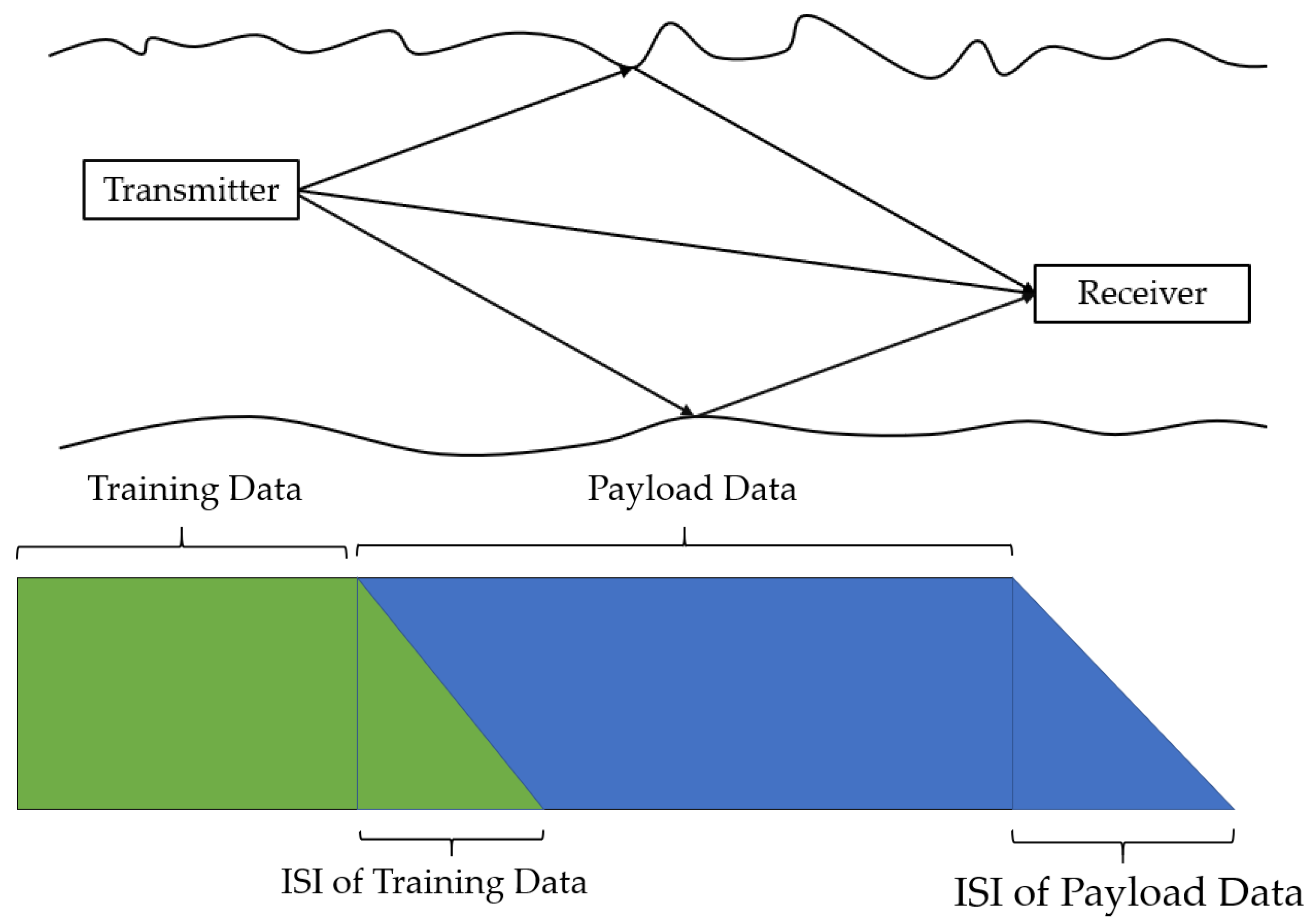 Advances and Trends in Channel Codes for Underwater Acoustic Communications