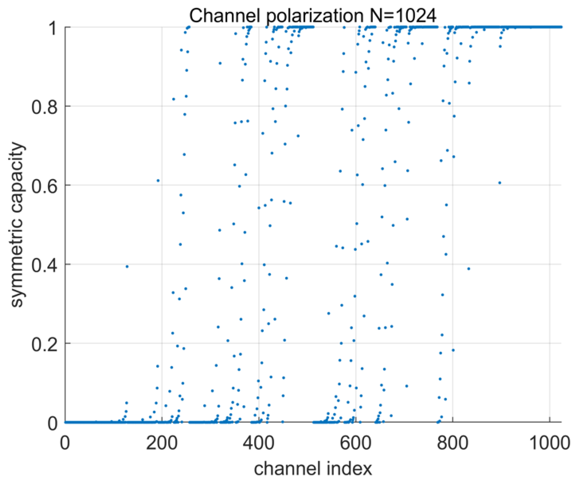 JMSE | Free Full-Text | Advances and Trends in Channel Codes for ...
