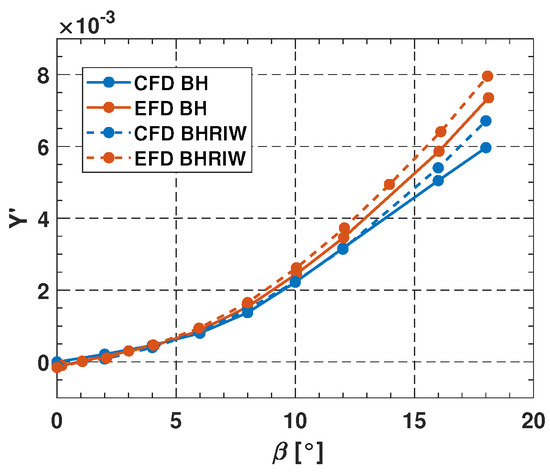 Assessment of Numerical Captive Model Tests for Underwater Vehicles ...