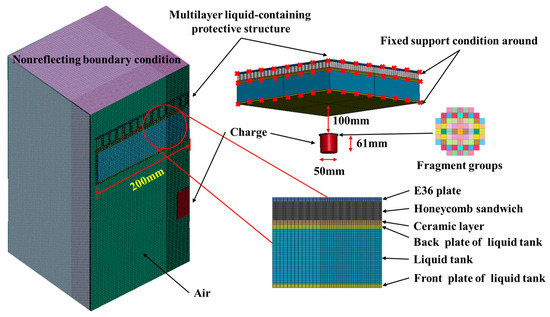JMSE | Free Full-Text | An Investigation of the Damage Mechanism of ...