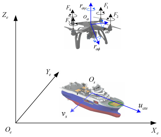 Adaptive Fuzzy Quantized Control for a Cooperative USV-UAV System Based ...