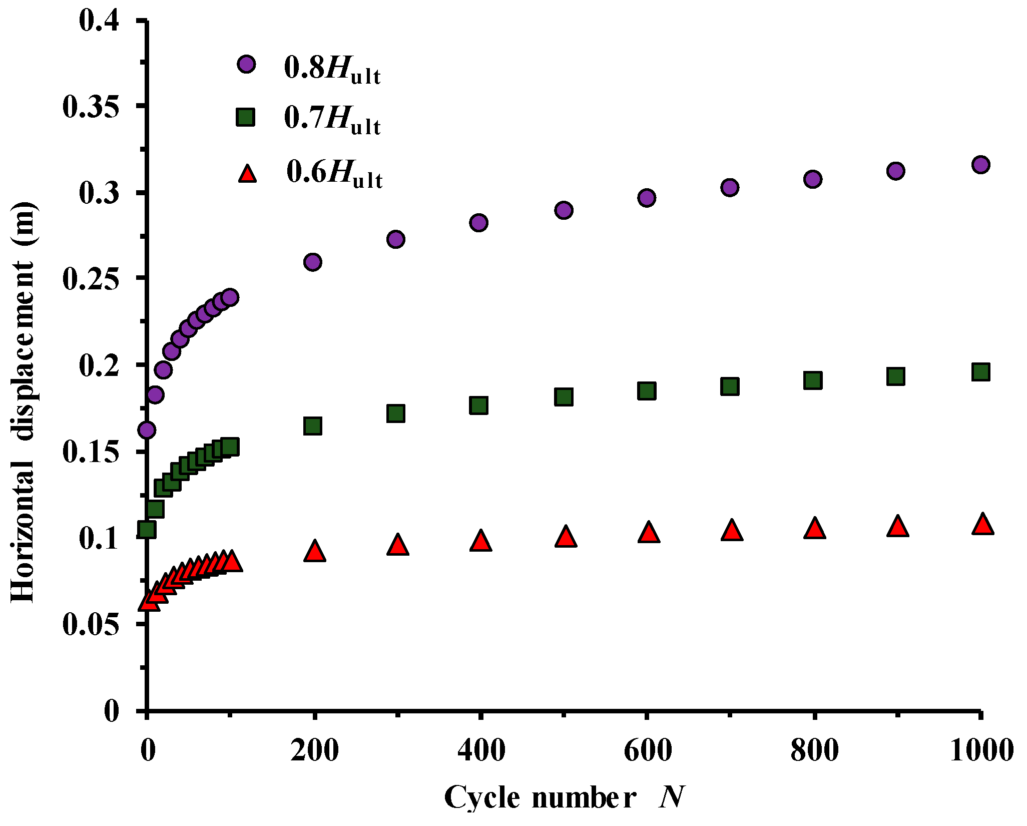 Numerical Study on the Responses of Suction Pile Foundations under ...