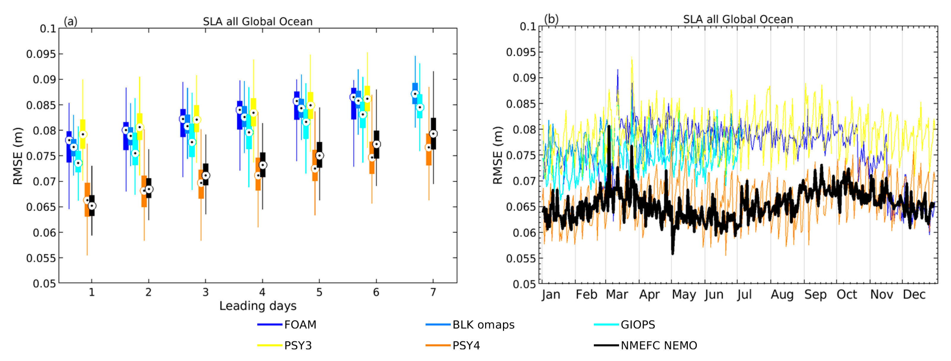 Evaluating the Detection of Oceanic Mesoscale Eddies in an Operational Eddy-Resolving Global ...