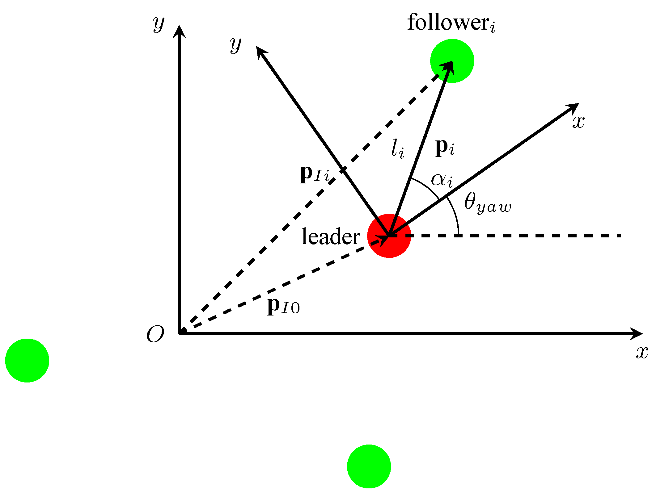 A Formation Control and Obstacle Avoidance Method for Multiple Unmanned ...