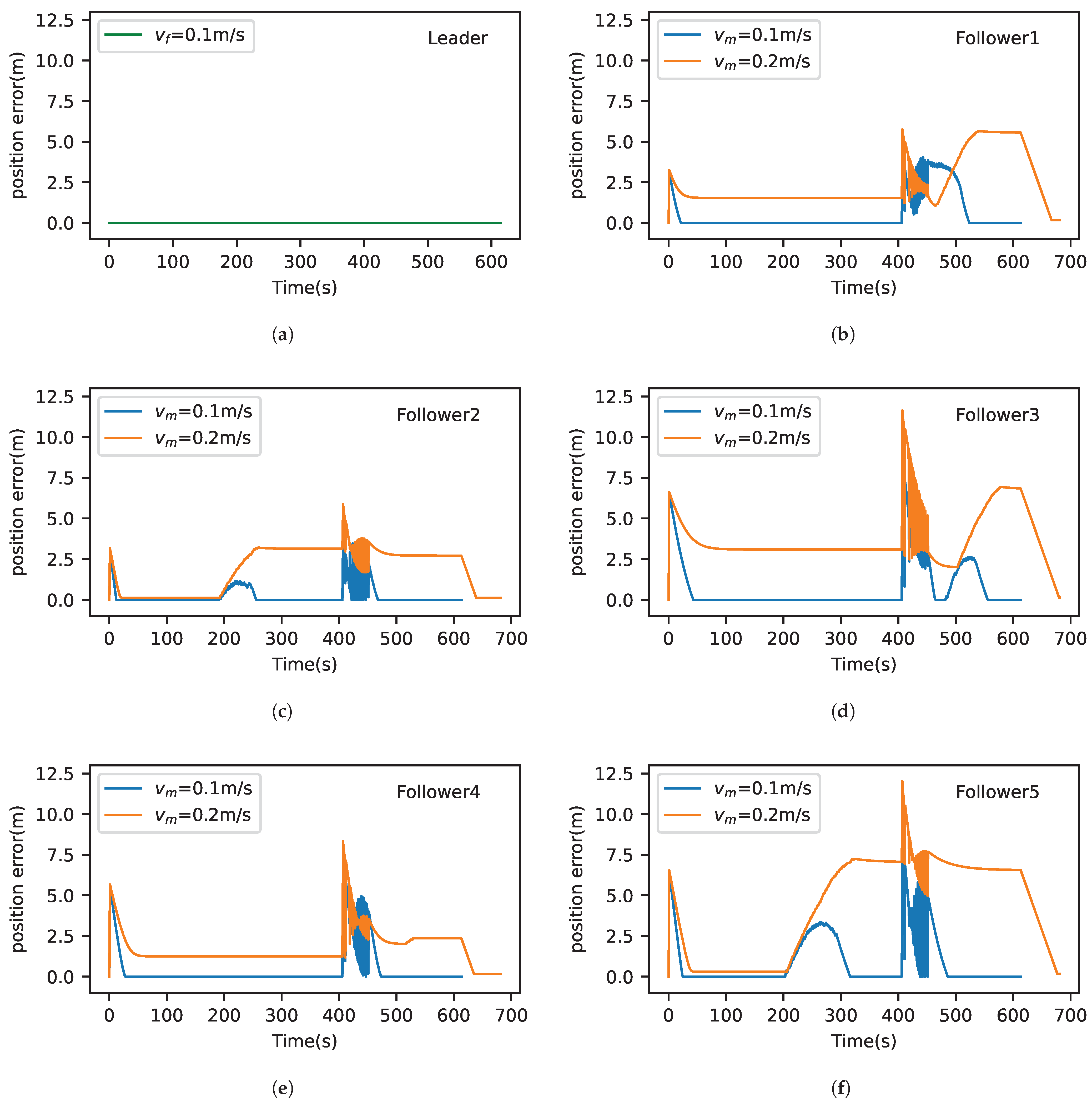 A Formation Control and Obstacle Avoidance Method for Multiple Unmanned Surface Vehicles