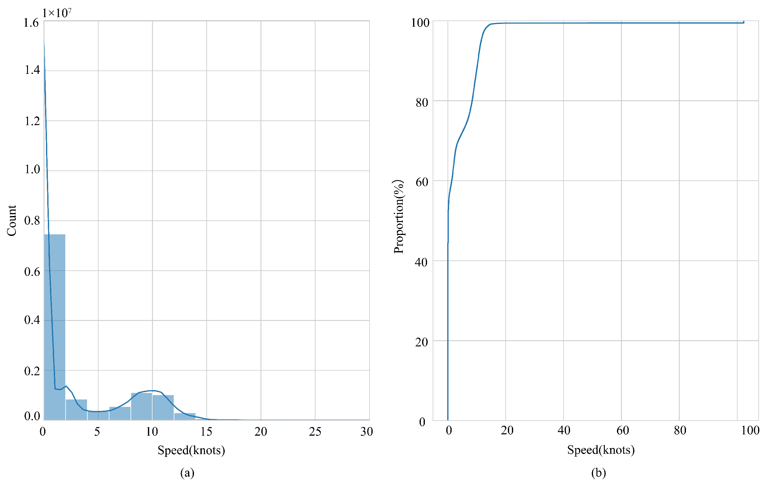 JMSE | Free Full-Text | A Direction-Preserved Vessel Trajectory Compression Algorithm Based on ...