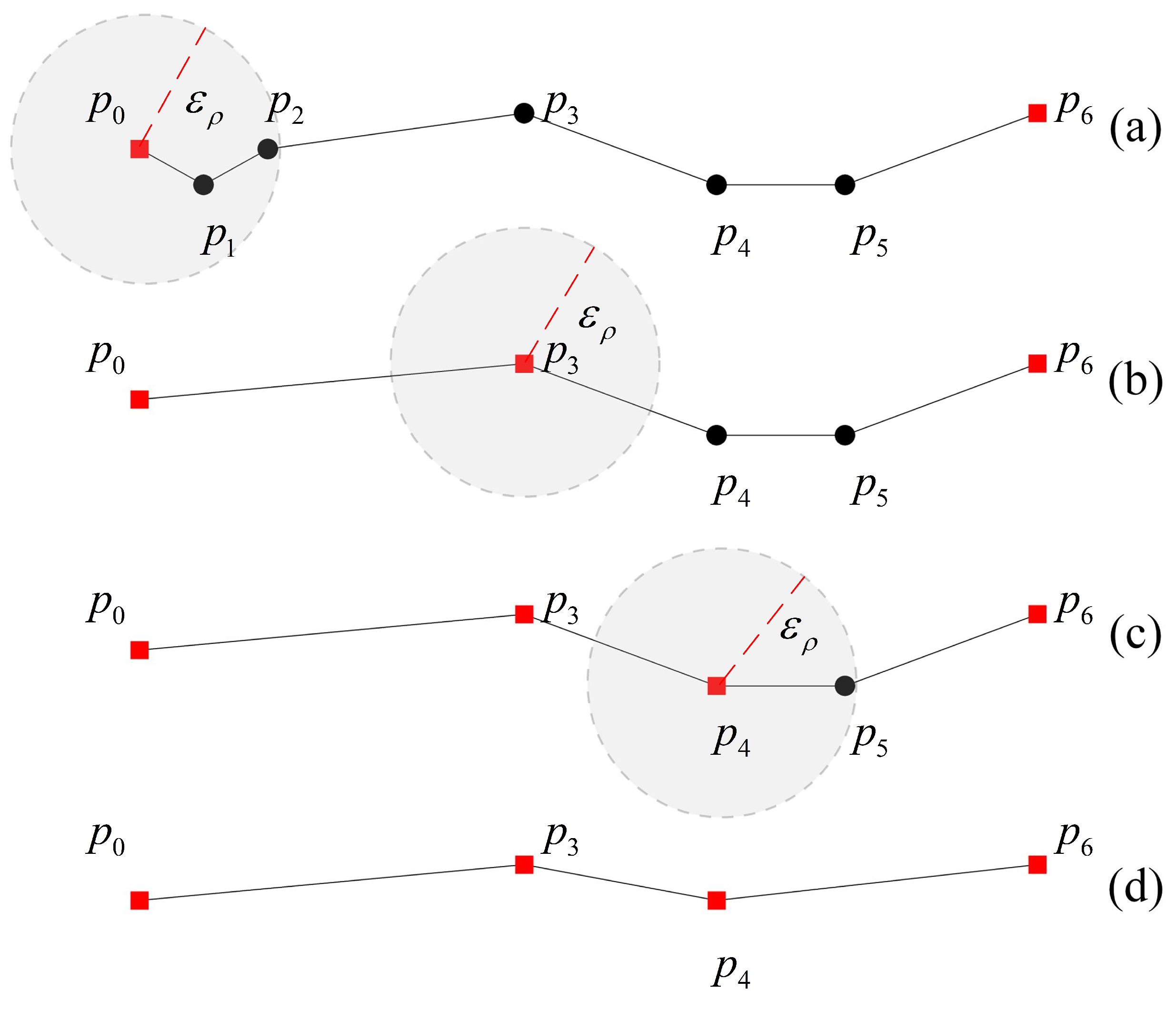 JMSE | Free Full-Text | A Direction-Preserved Vessel Trajectory Compression Algorithm Based on ...