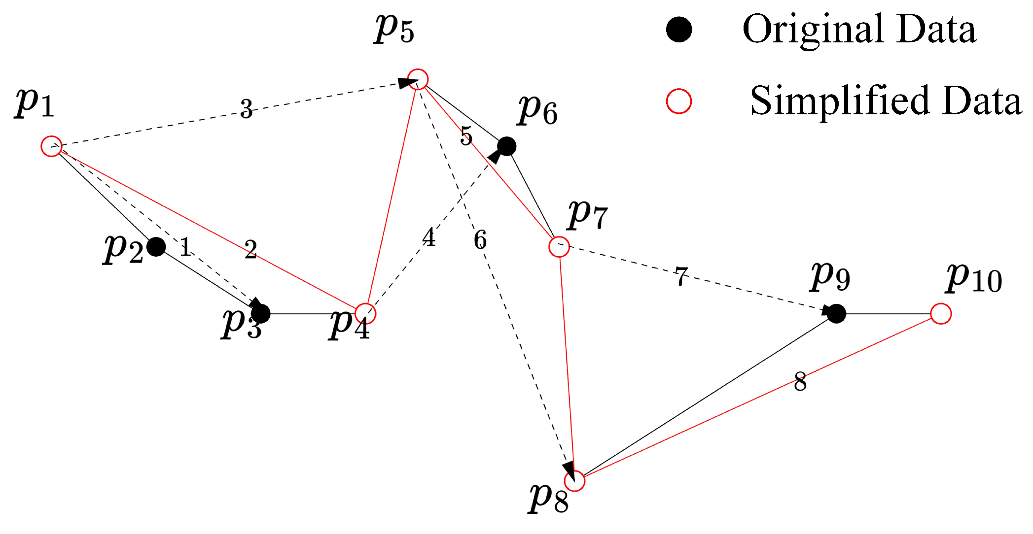 JMSE | Free Full-Text | A Direction-Preserved Vessel Trajectory Compression Algorithm Based on ...
