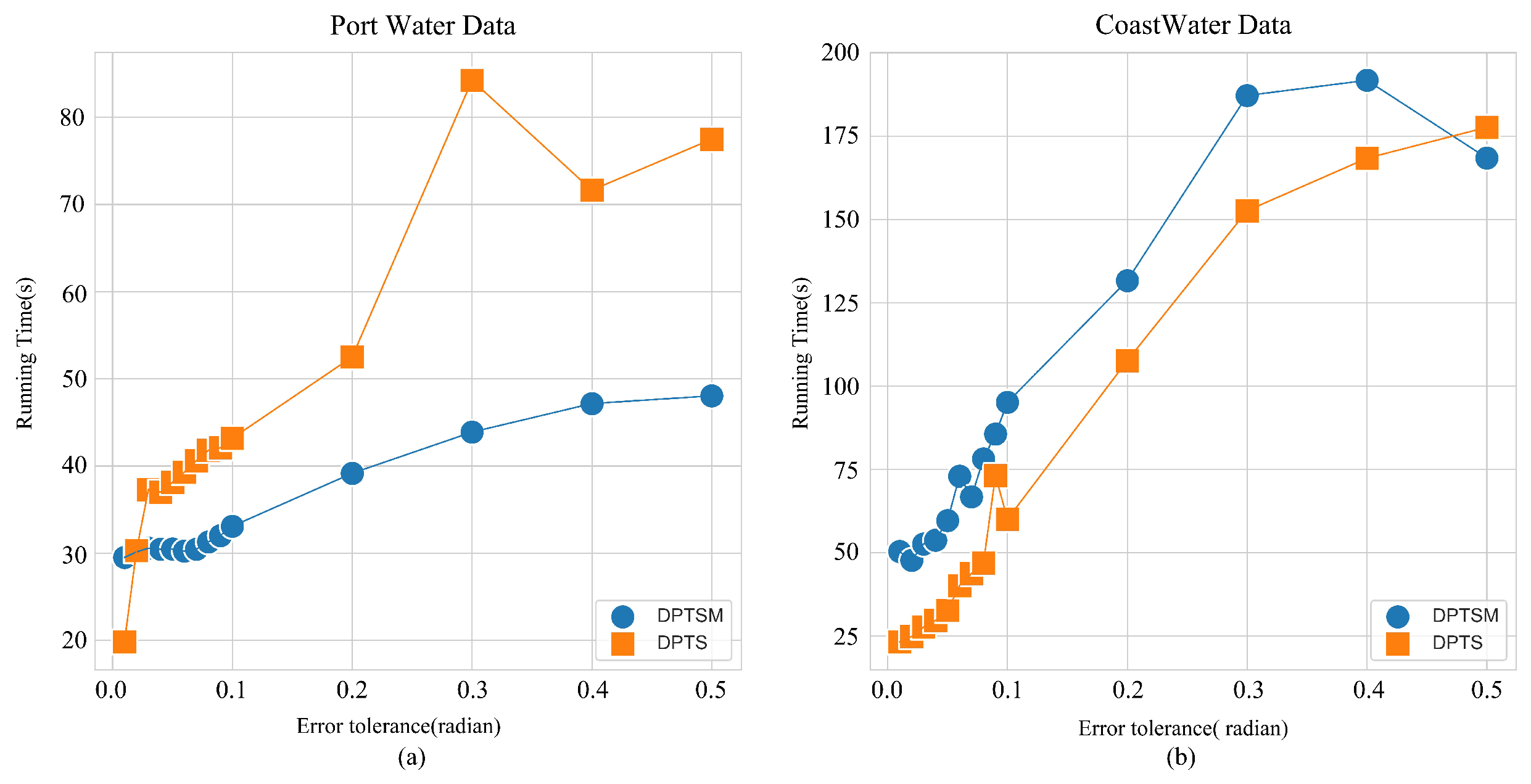 JMSE | Free Full-Text | A Direction-Preserved Vessel Trajectory Compression Algorithm Based on ...