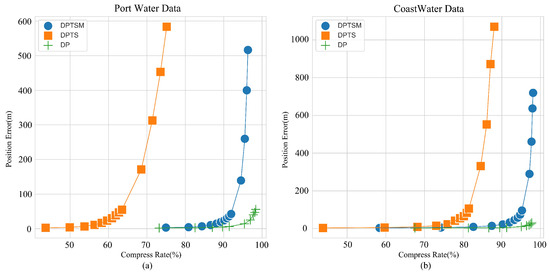 JMSE | Free Full-Text | A Direction-Preserved Vessel Trajectory ...