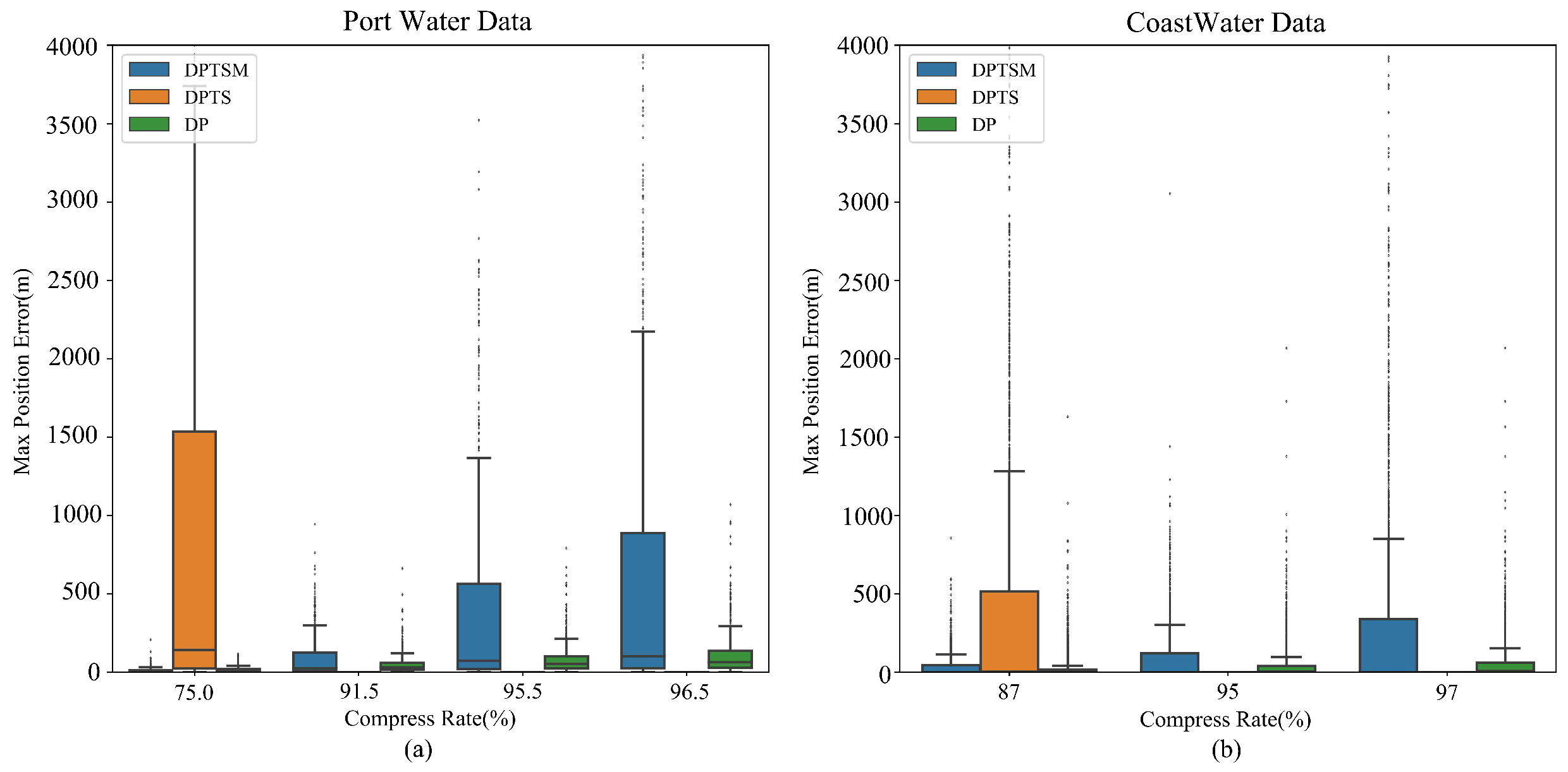 JMSE | Free Full-Text | A Direction-Preserved Vessel Trajectory Compression Algorithm Based on ...