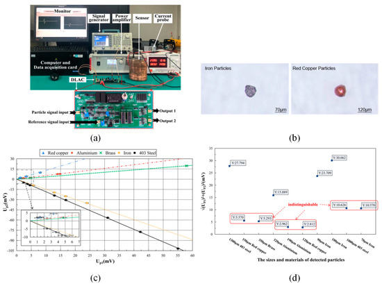 A Critical Review of On-Line Oil Wear Debris Particle Detection Sensors
